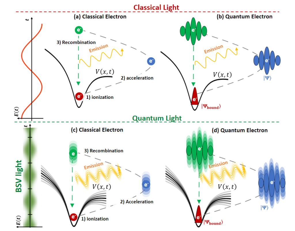 Extreme nonlinear quantum optics | Ultrafast Optics Group | Technion | GTIIT